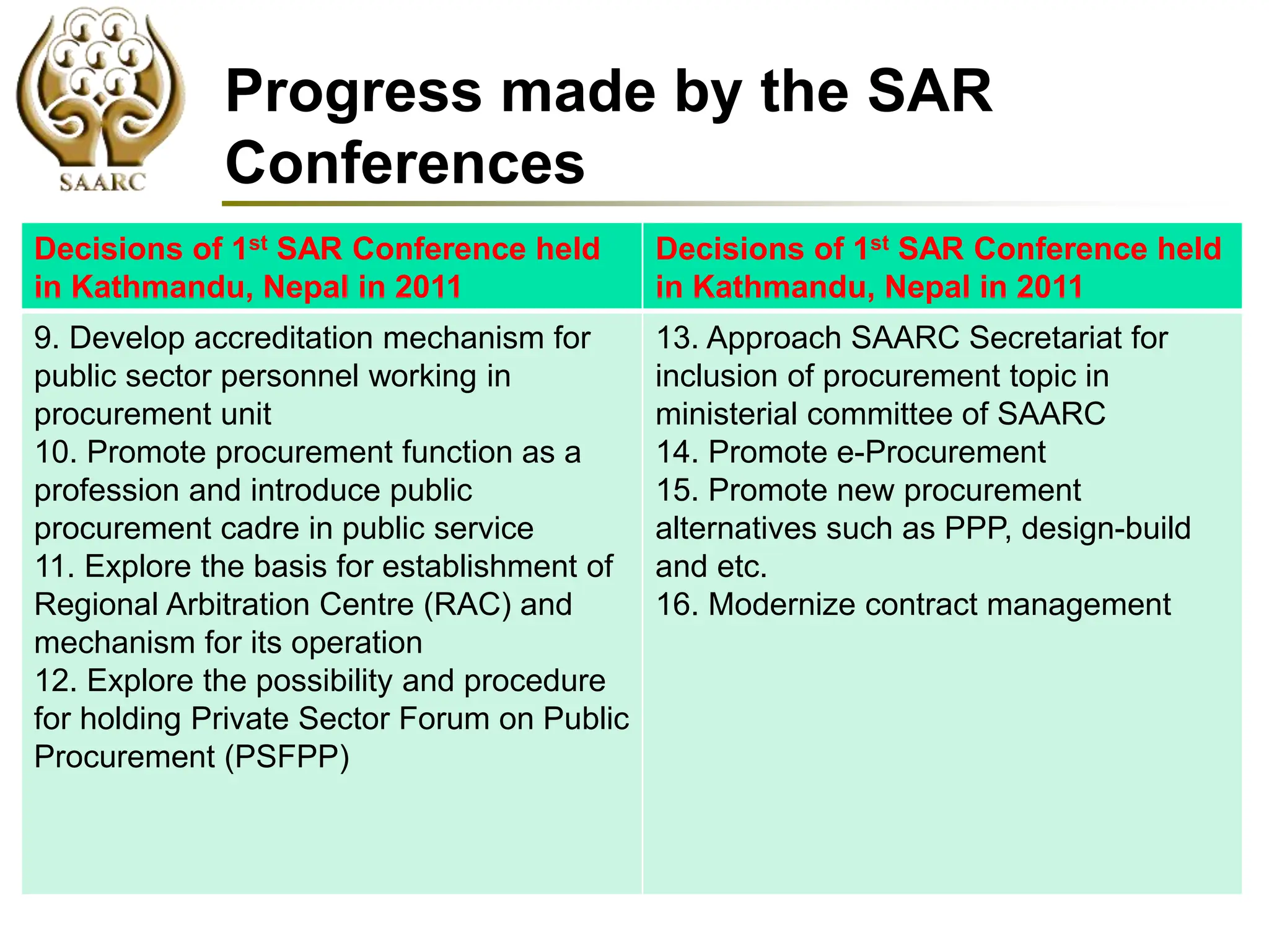 saarc literature member and observation.pptx