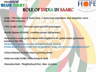 Saarc ppt | PPTX