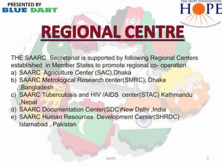 Saarc ppt | PPT
