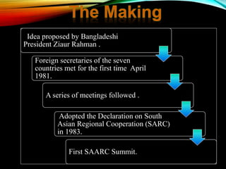 Saarc presetation | PPTX