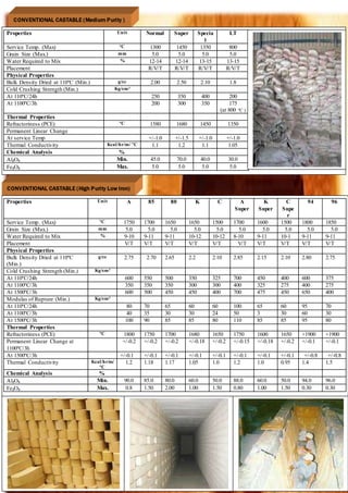 SAAR REFRACTORIES AND POWER | PDF