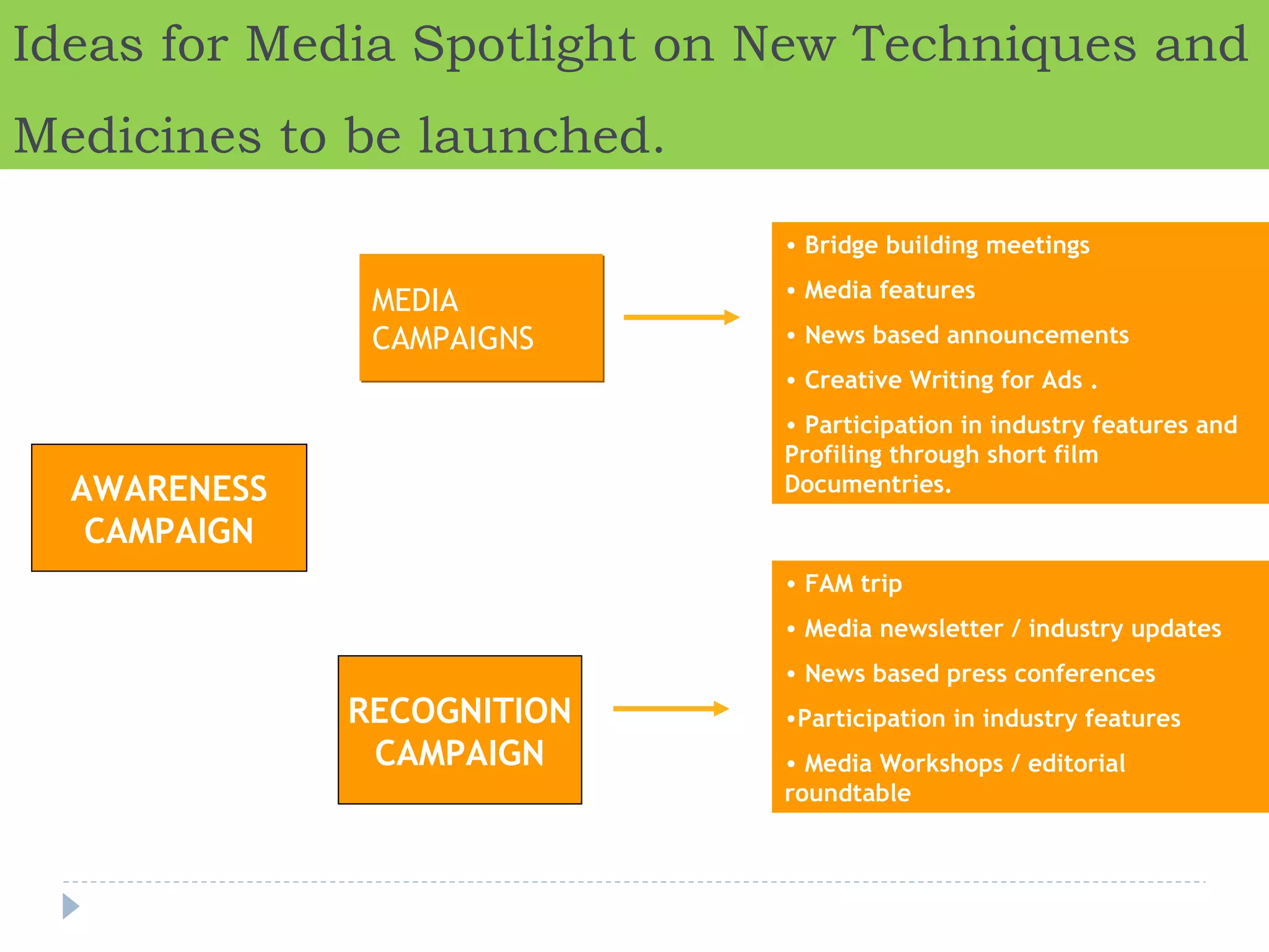 Saarthi samvad presentation (13) | PPT