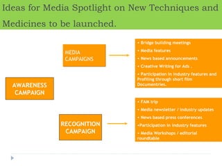Saarthi samvad presentation (13) | PPT