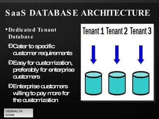 Saas- Business Model | PPT