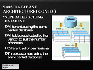 Saas- Business Model | PPT