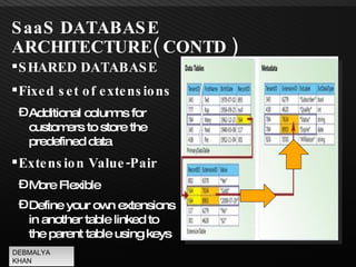 Saas- Business Model | PPT
