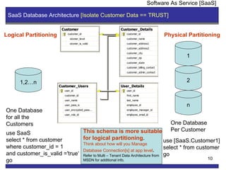 Software as Service | PPT