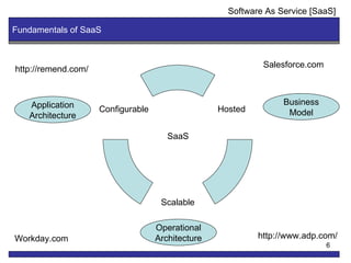Software as Service | PPT