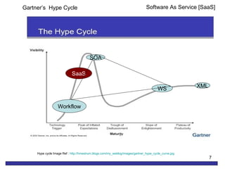 Software as Service | PPT