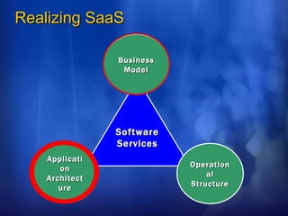 SAAS - Software as a Service | PPT