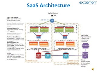 Saa s | PPTX | Cloud Computing | Internet