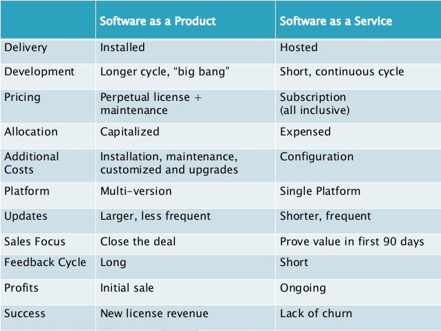 Software as a Service