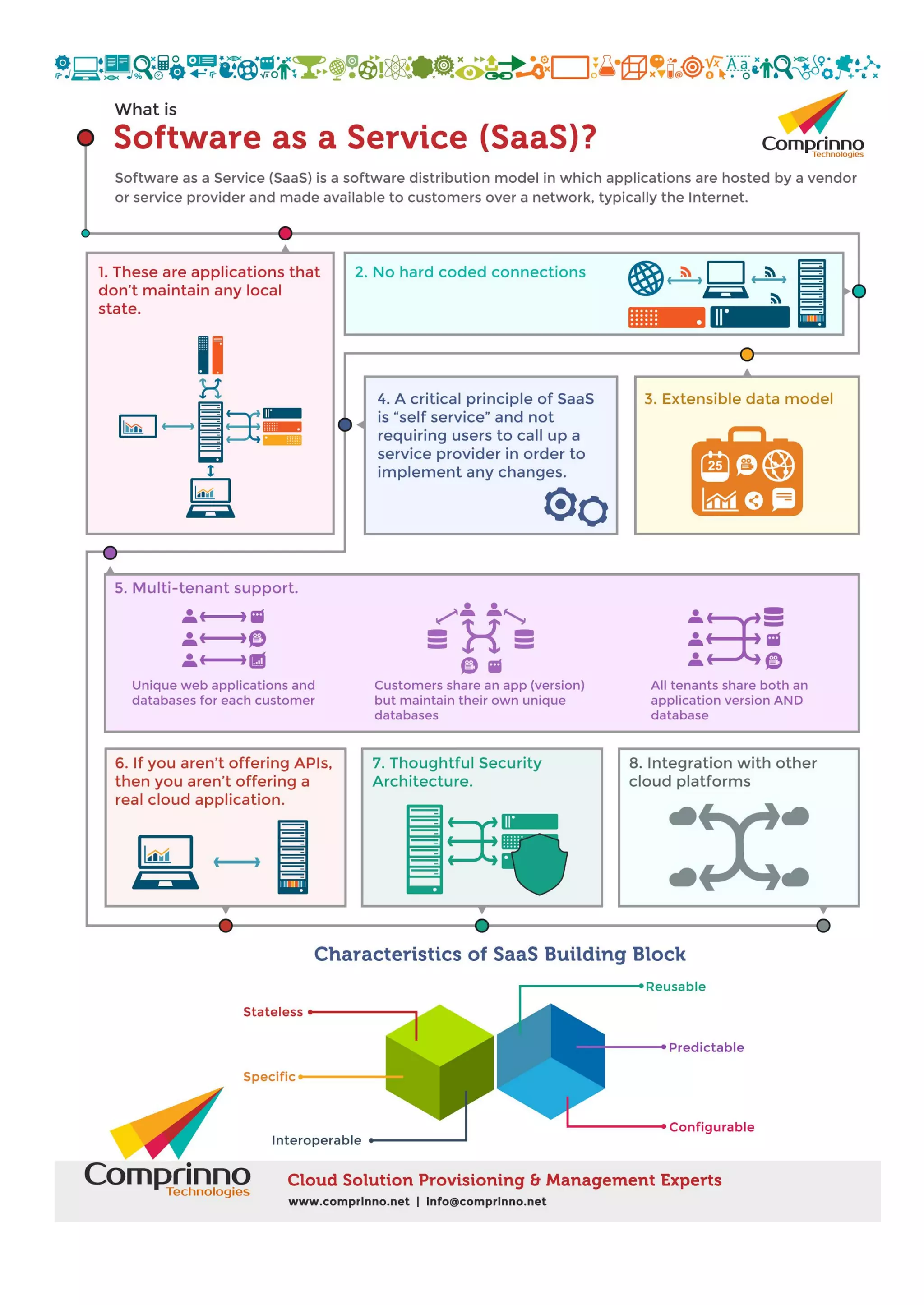 Characteristics of SaaS applications | PDF