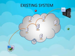 scalable distributed service integrity attestation for software as a