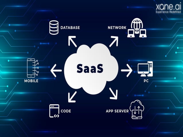 Introduction to SAAS(Software as a service).pptx