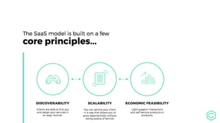 Saas business model for digital agencies | PPTX
