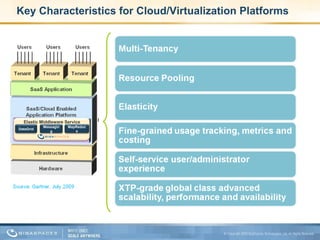 SaaS Enablement of your existing application (Cloud Slam 2010) | PPT