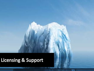 SaaS Lower TCO | PPT