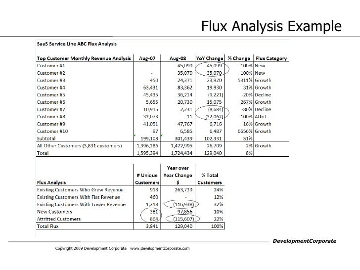 SaaS Revenue Primer Flux Analysis