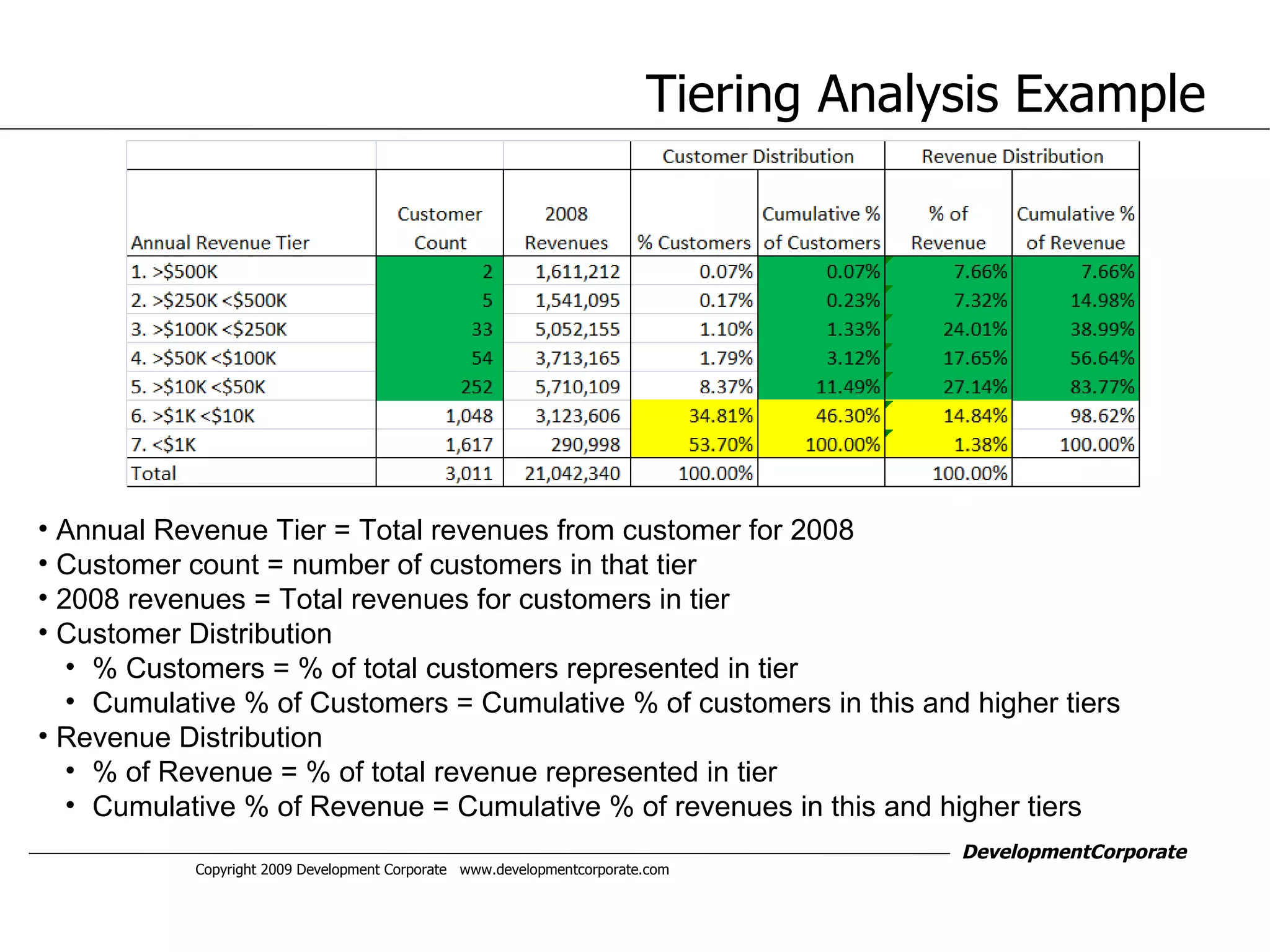 SaaS Revenue Primer Tiering Analysis | PPT