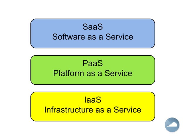 An Introduction to SaaS and Cloud Computing | PPT