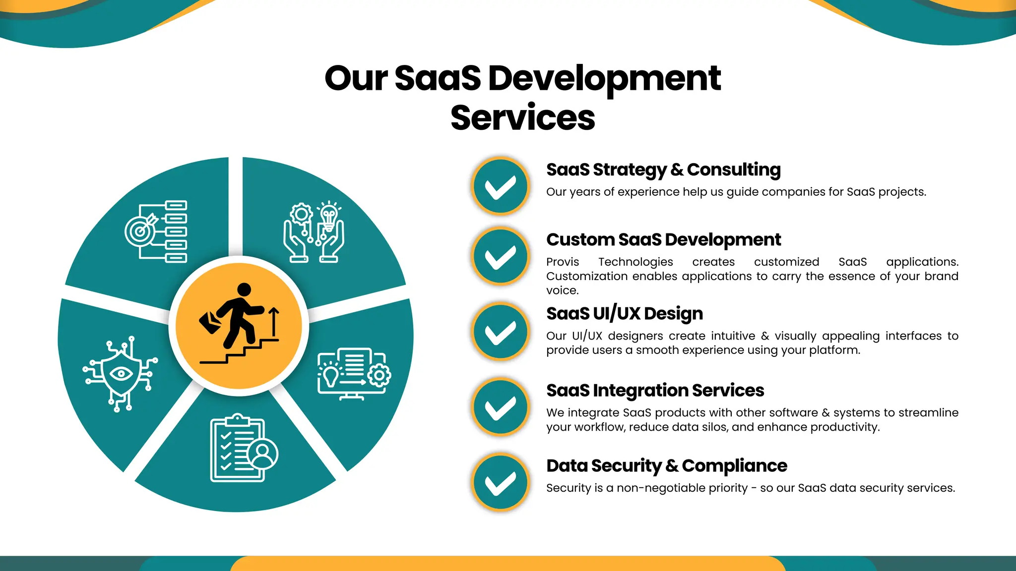 Everything You Need To Know About SaaS Application Development | PPT