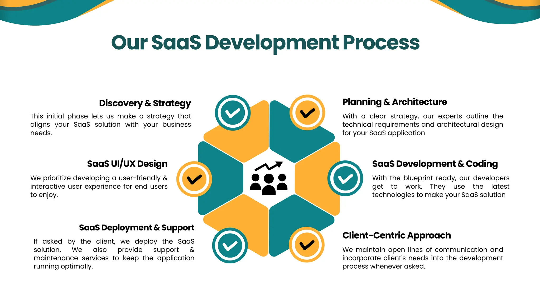 Everything You Need To Know About SaaS Application Development | PPT