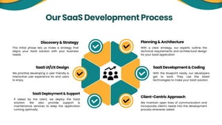 Everything You Need To Know About SaaS Application Development | PPT