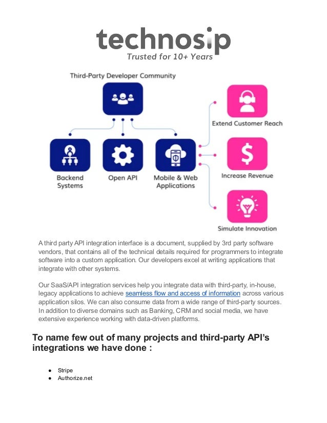 SaaS Application_API integration.pdf