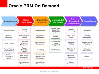 Oracle SaaS Applications Overview | PPT