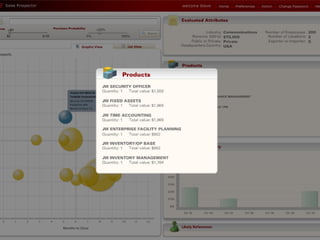 Oracle SaaS Applications Overview | PPT