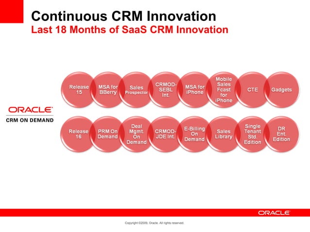Oracle SaaS Applications Overview | PPT | Operating Systems | Computer ...
