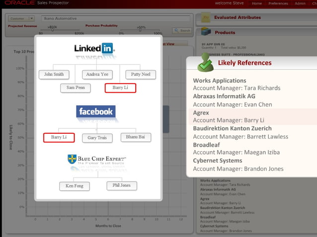 Oracle Saas Applications Overview Ppt
