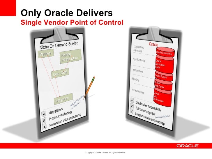 Oracle Saas Applications Overview