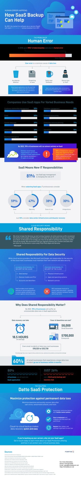 SaaS Backup Infographic | PDF
