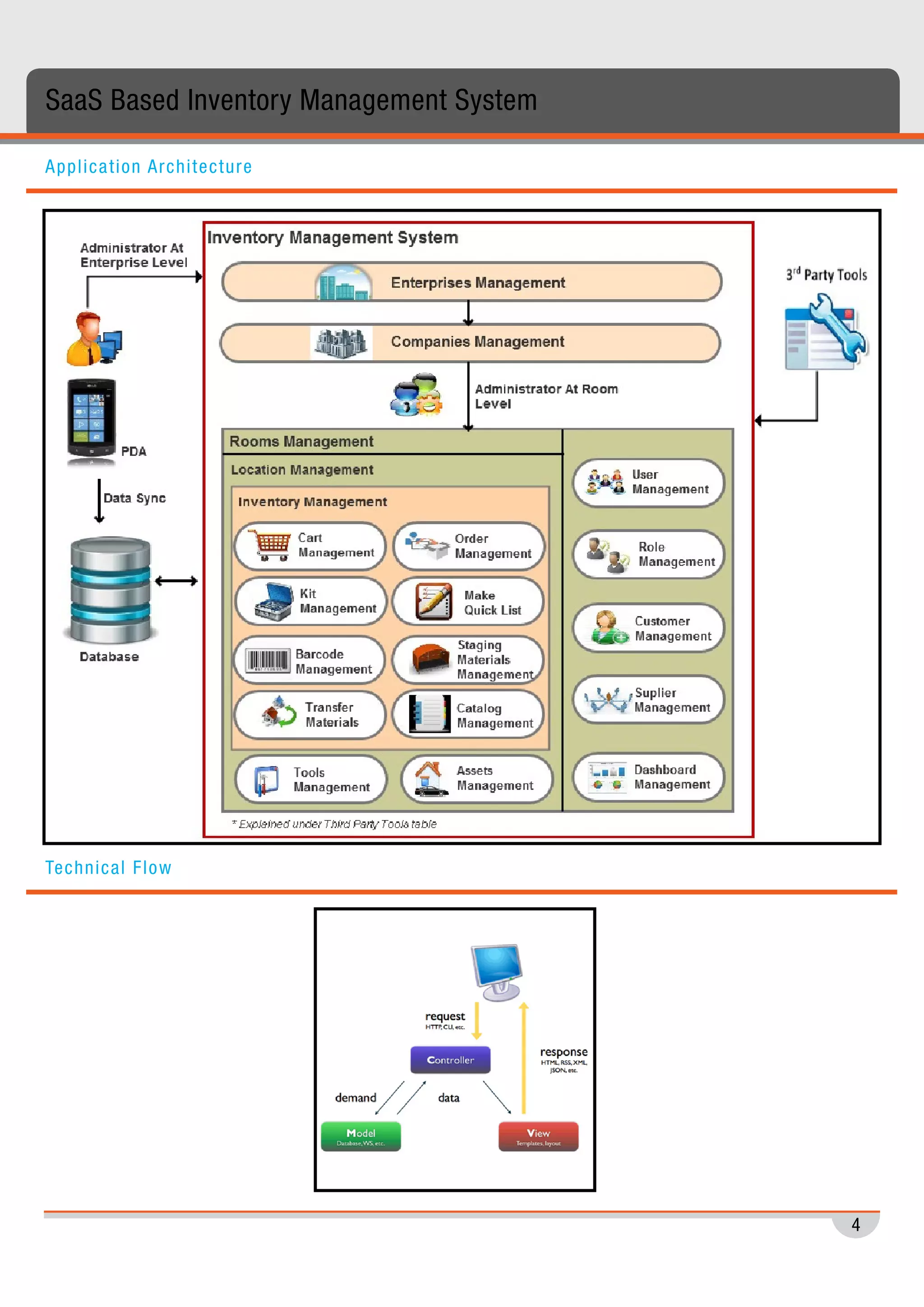 Saa s based inventory management system | PDF