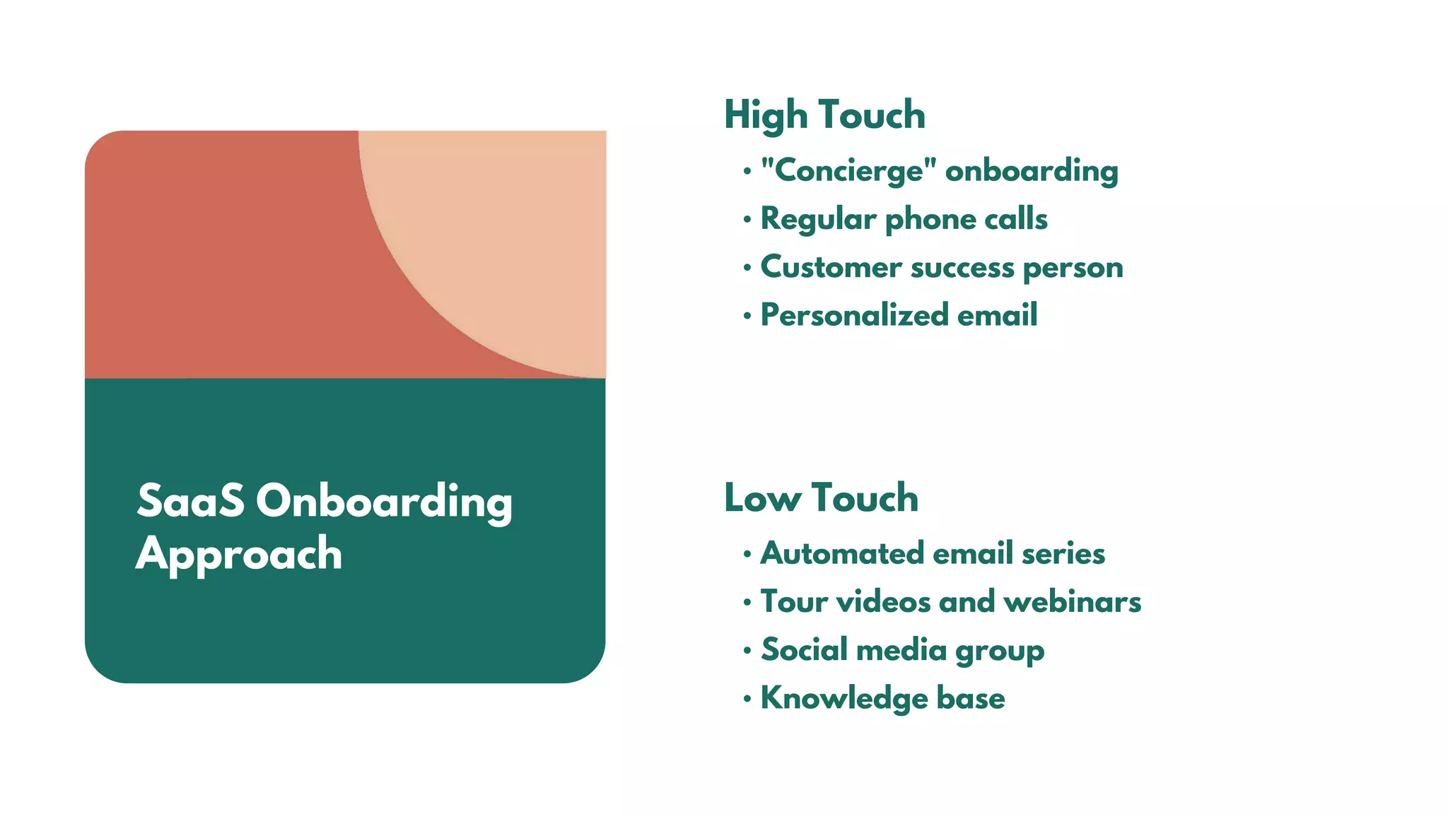 SaaS Customer Onboarding | PDF
