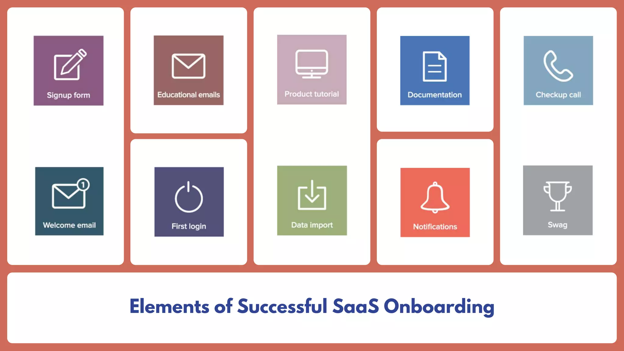 SaaS Customer Onboarding | PDF