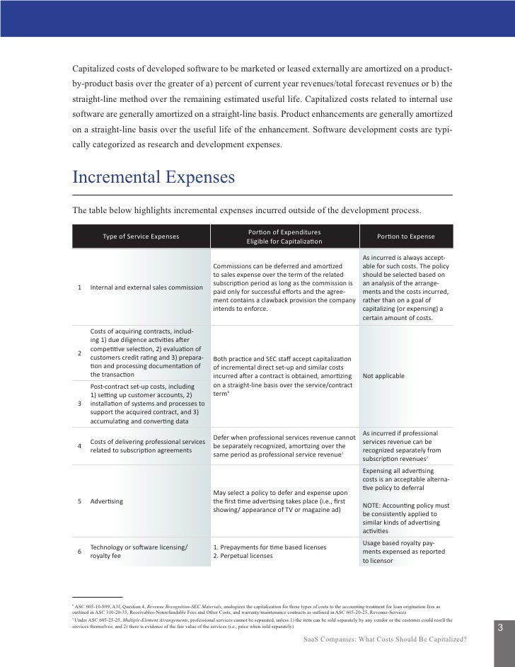 Capitalization Of Software Implementation Costs Ifrs Certification Capitalization Of Software Implementation Costs Ifrs Certification
