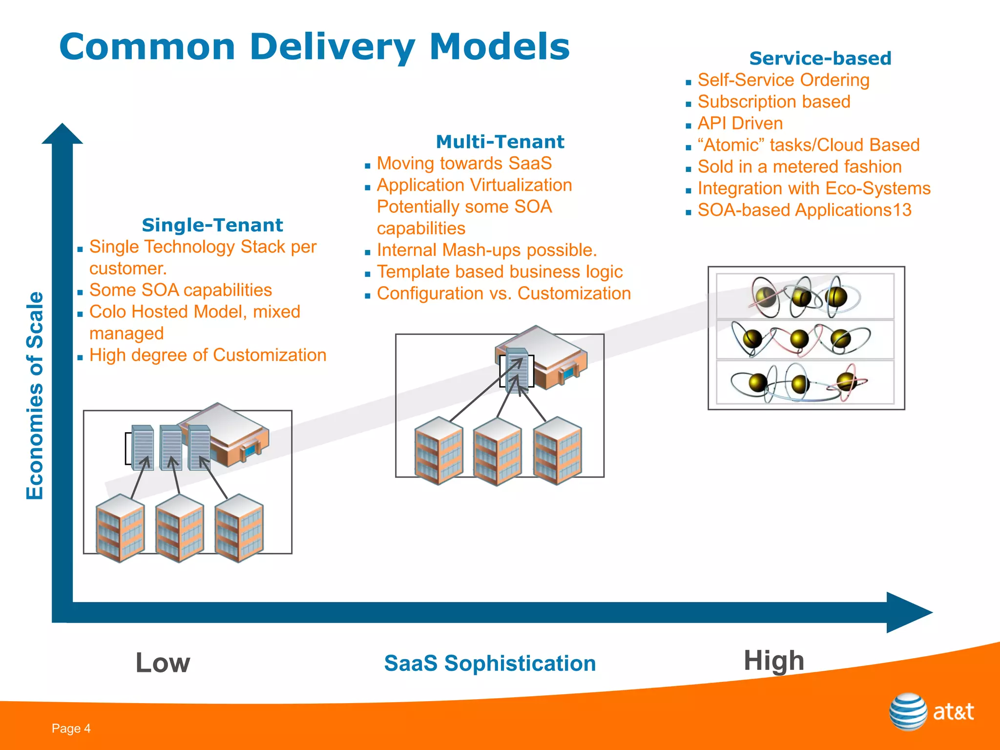 Building And Managing Cloud Applications And Infrastructure Ppt