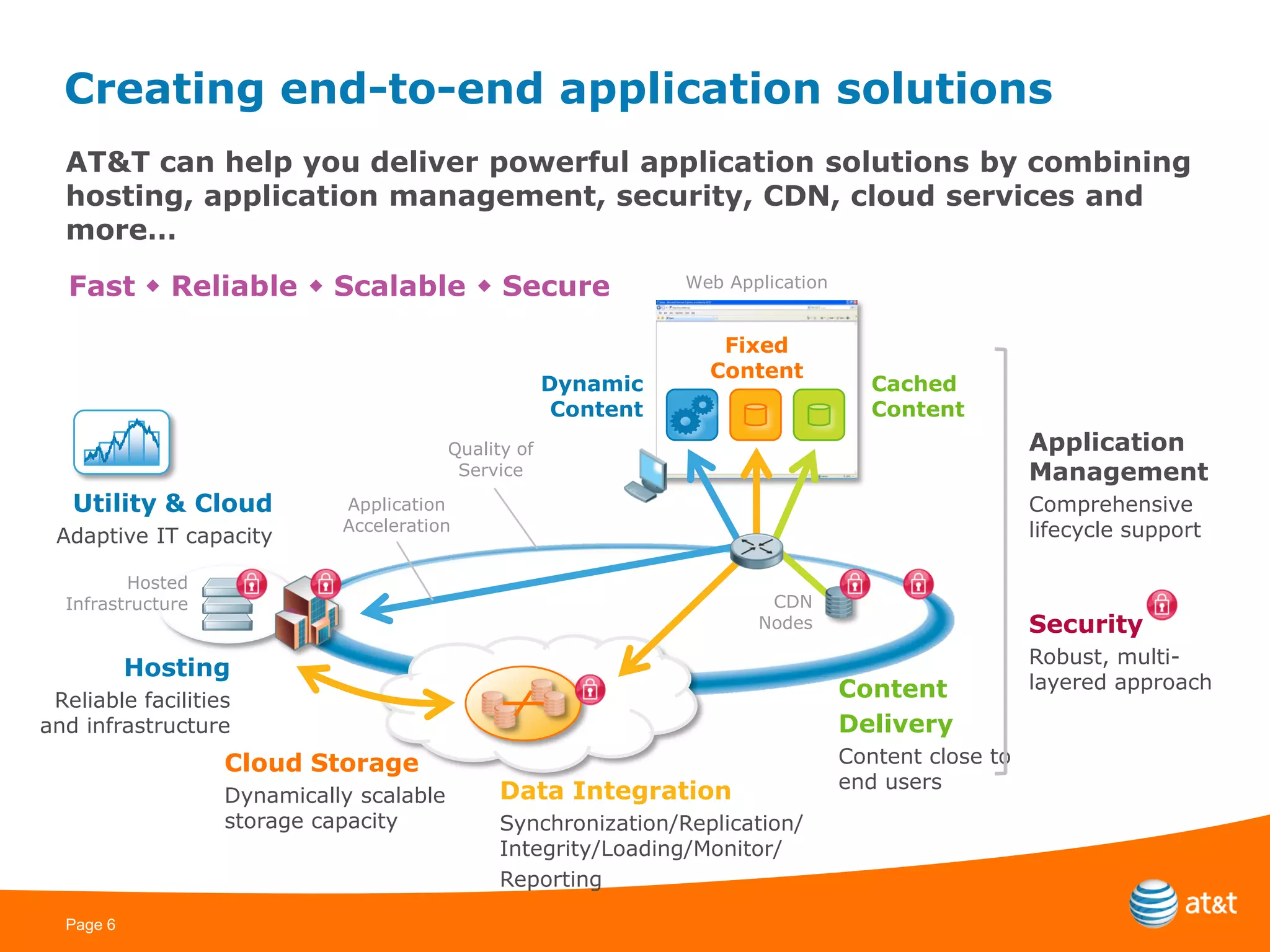 Building And Managing Cloud Applications And Infrastructure Ppt