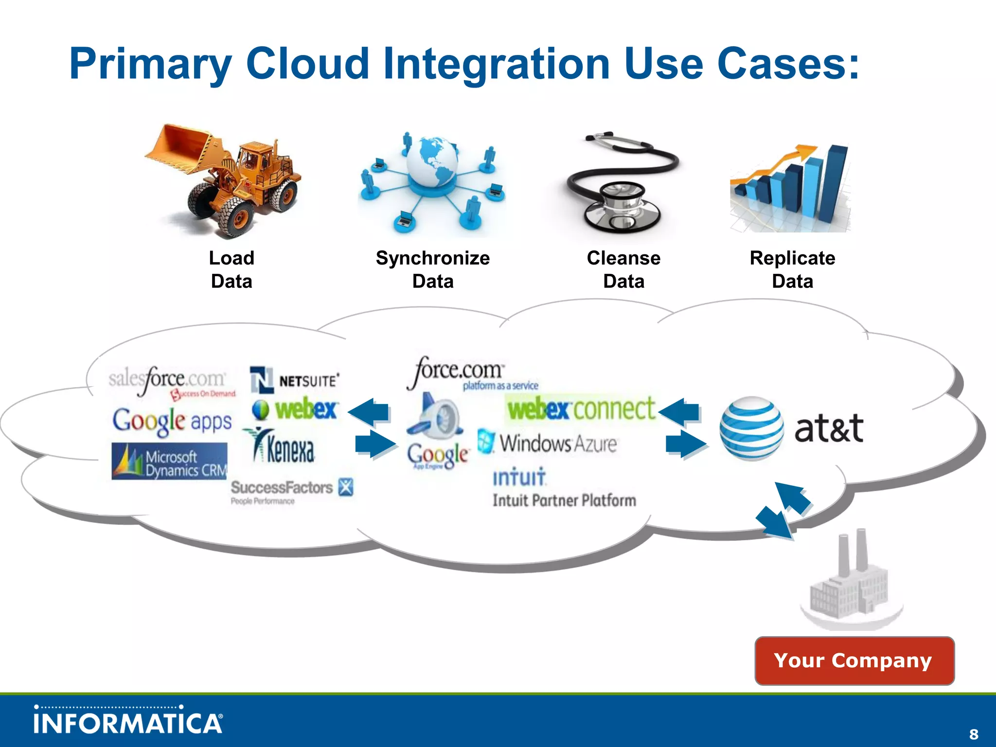 Building And Managing Cloud Applications And Infrastructure Ppt