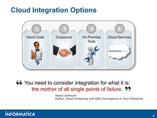 Building and Managing Cloud Applications and Infrastructure | PPT