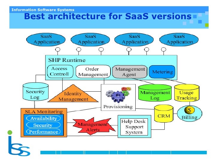 Saa S Concept From Iss