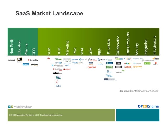 Bridging the SaaS Continuum | PPT