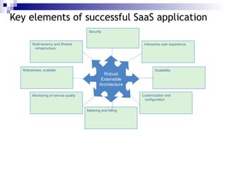 SaaS Model in economic downturn | PPT