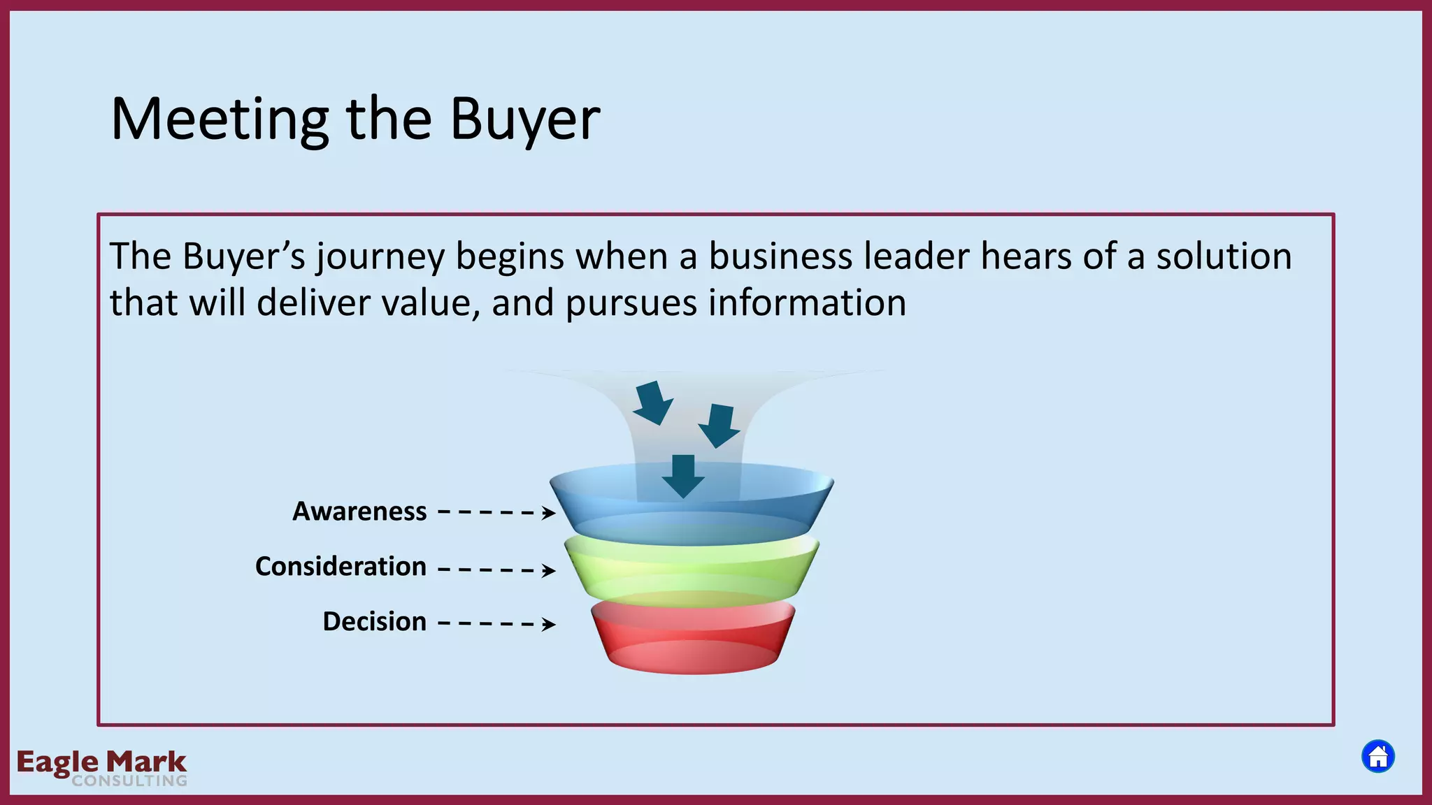 SaaS Direct Sales Model | PDF | Sales | Business