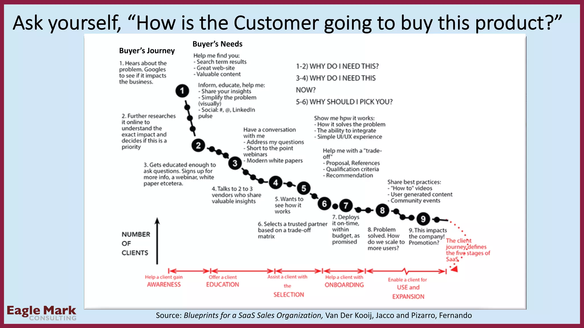 SaaS Direct Sales Model | PDF | Sales | Business