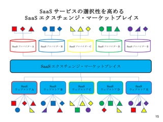 SaaS Ecosystem | PPT