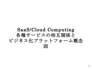 SaaS Ecosystem | PPT